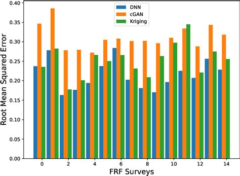 Figure 2 From Application Of Deep Learning Based Interpolation Methods