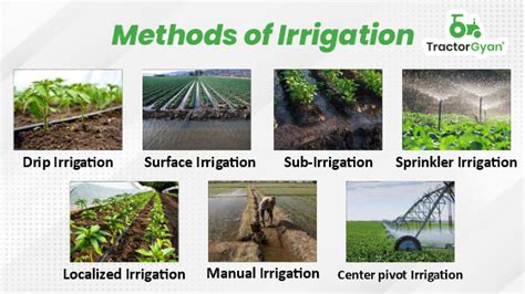 Different Types Of Irrigation System 45 Off