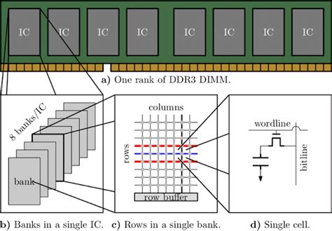 Rowclone Fast And Energy Efficient In Dram Bulk Data Copy And