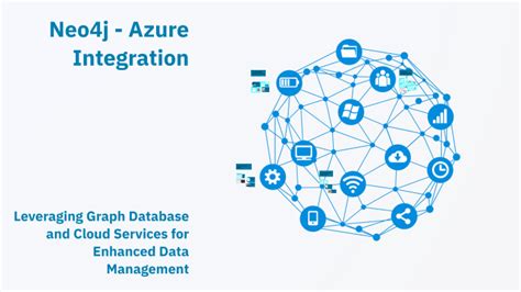 neo4j azure integration by common account on prezi