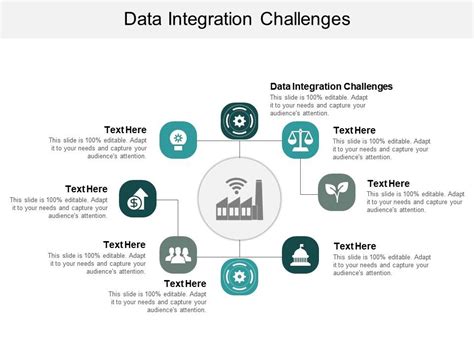Data Integration Challenges Ppt Powerpoint Presentation Model Grid Cpb Templates PowerPoint