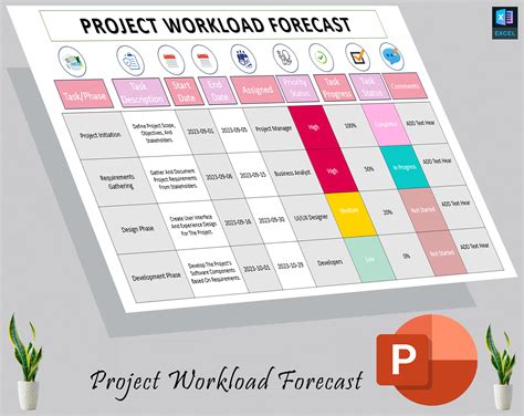 Project Workload Forecast Template Project Management Work Task
