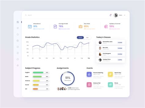 Dashboard Class Diagram