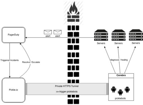 Pickleio How Picklebot Works Pickleio How Picklebot Works