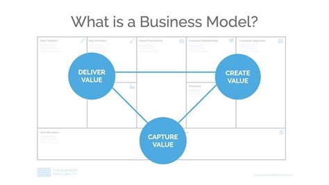 Business Model Canvas The Definitive Guide And Examples