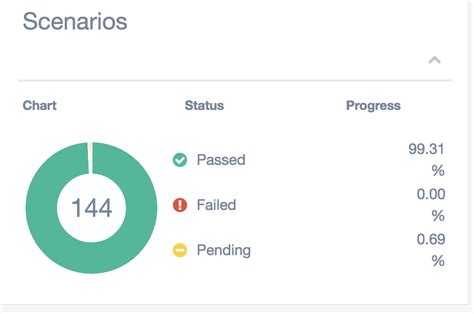protractor tests fail to click on linux chrome 62 · issue 4547