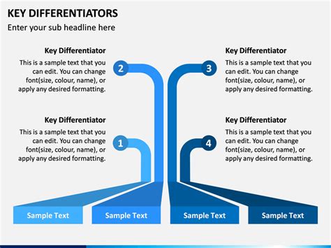 Key Differentiators PowerPoint And Google Slides Template PPT Slides