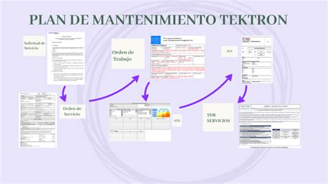 Maintenance Flowchart By Jose Joachin Varas Azañero On Prezi