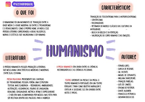 Mapa Conceptual De Humanismo