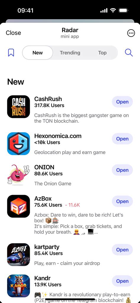 Radar Performance Tma And Bots Dapps Marketplace