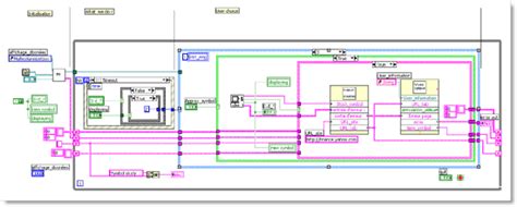 coding challenge ultimate labview zone coding challenge financial