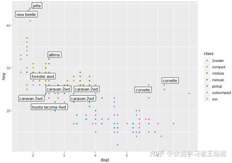 r语言学习：ggplot2包画图 知乎