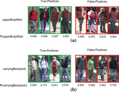 Two Examples Of Attribute Prediction Results By Our Model All Images