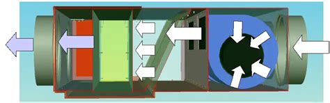 Fan Coil Unit Efficient Solution For Decentralized Room Temperature Control