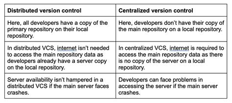 Popular DevOps Engineer Interview Questions And Answers Turing