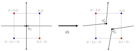 splitting operation i download scientific diagram