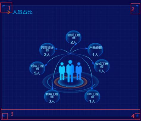 Css实现div四个角加上小边框：伪代码实现 Huangchun0121 博客园