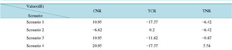 Table 1 From Waveform Design For Cognitive Radar With Deterministic