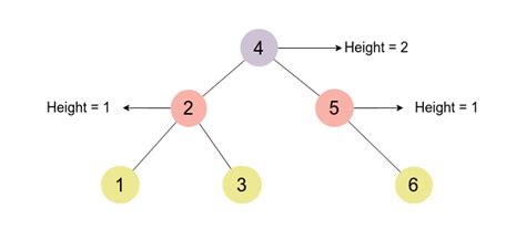 What Is Tree In Data Structure And Algorithms