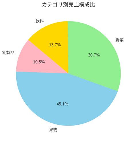 Using The Newly Added Tools In The Openai Api Remote Mcp Image Generation Code Interpreter