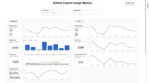 Githubcopilot Developerproductivity Msftadvocate Nuttapong