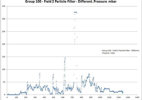 Intermittent Excessive Soot Load Dpf Gurus Tdiclub Forums