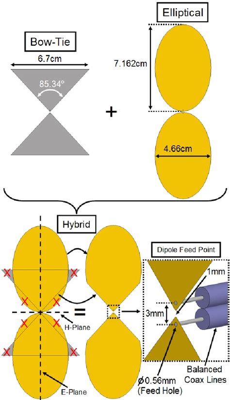 Figure 2 From A New Real Time Range Doppler Imaging Algorithm Semantic Scholar