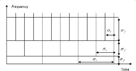 Time Frequency Division Using Wavelet Basis Function Download Scientific Diagram
