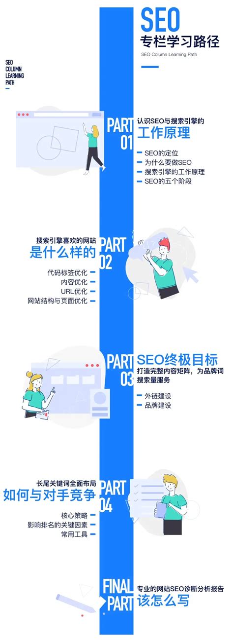 免费流量哪里来：重新认识 Seo