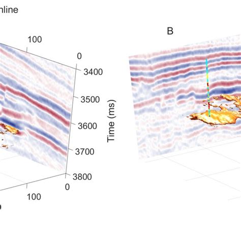 Water Saturation Cut Off Estimation From Porosity Water Saturation Download Scientific Diagram