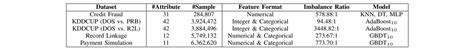 github zhiningliu1998 self paced ensemble [icde 20] ⚖️ a general