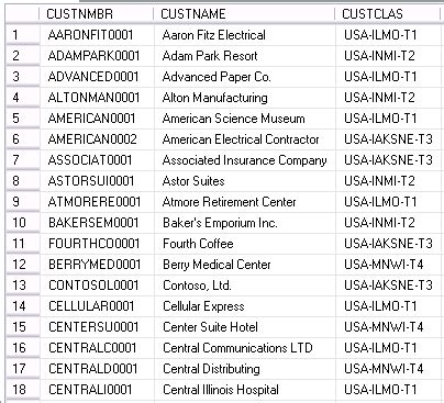 Searching For Strings In SQL Server Using LIKEVictoria Yudin