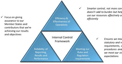 What Is A Controls Framework At Terry Asher Blog
