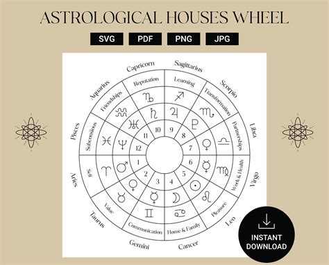 Zodiac Birth Chart Wheel 60 Photos