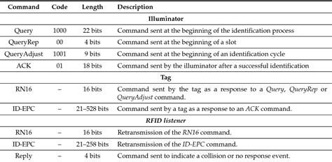 Table 2 From Towards An Efficient Identification Process For Large