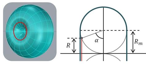 Oscillating Universe Download Scientific Diagram