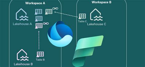 Create And Manage Onelake Shortcuts