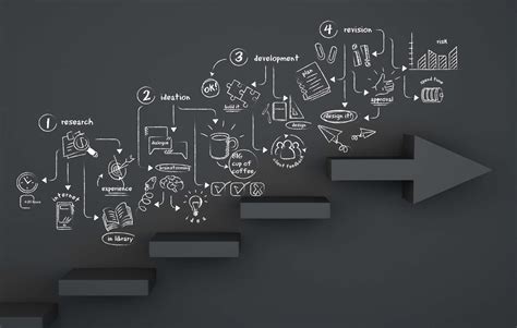 Business Process Mapping Definition Importance Streamlining