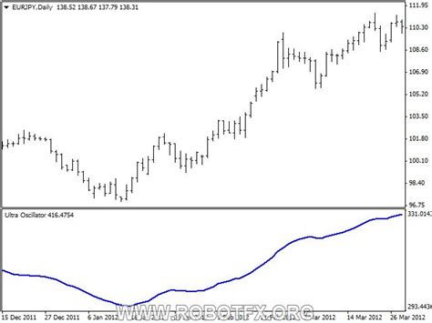 alice wonders on linkedin ultra oscillator indicator for metatrader 4