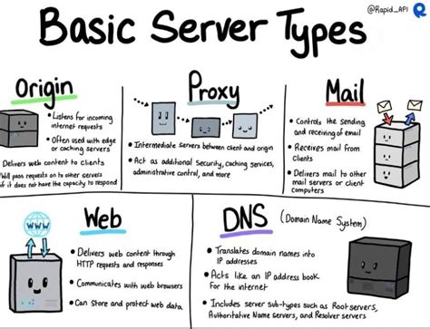 networkat on linkedin basic server types
