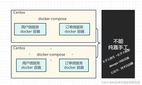 K8s学习圣经：大白话说k8s底层原理，14w字实现k8s自由 疯狂创客圈 博客园