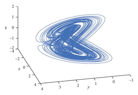 Dynamic Behavior Of Fractional Financial Chaotic Model With α 0 95 Download Scientific Diagram