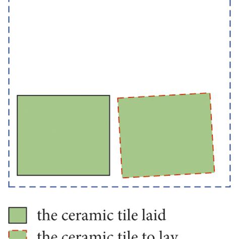 The Classification Of Ceramic Tile Laying A Laying Ceramic Tile On Download Scientific The Classification Of Ceramic Tile Laying A Laying Ceramic Tile On Download Scientific