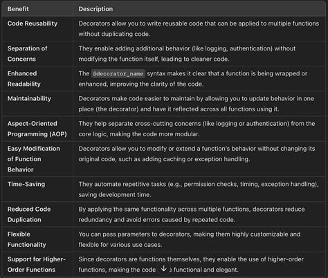 Structural Design Patterns In Kotlin By Zeinab Rahnamaee Mar 2025