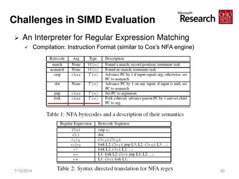 Ppt Simd Parallelization Of Applications That Traverse Irregular Data Structures Powerpoint