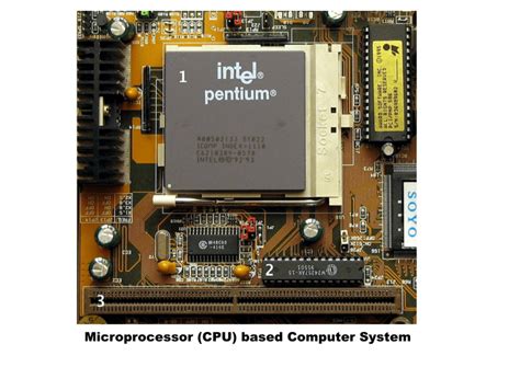 Microprocessor CPU System Component Diagram