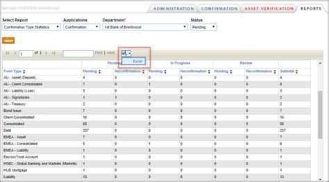 what does the confirmation type statistics report provide