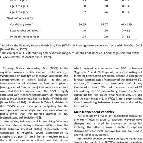 Weighted Descriptive Statistics Outcome Variables Download Table