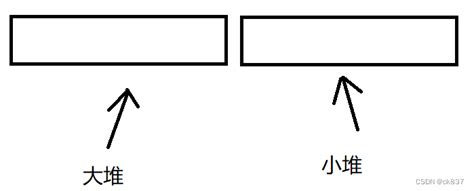 大小堆运用巧解数据流的中位数利用堆求中位数 Csdn博客 大小堆运用巧解数据流的中位数利用堆求中位数 Csdn博客