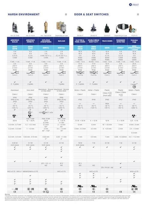 Crouzet Limit Switch 4 Ports 240 Vac At Rs 1900piece In Gurgaon Id 2852698725573 Crouzet Limit Switch 4 Ports 240 Vac At Rs 1900piece In Gurgaon Id 2852698725573